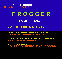 Frogger - Details - Game - FC Gallery